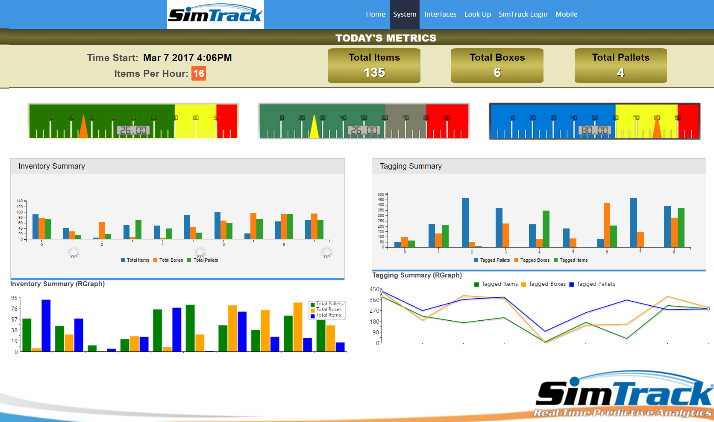 Predictive Analytics Software - SimTrack Real-time Predictive and Prescriptive Analytics