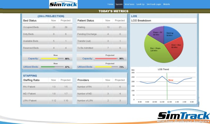 Predictive Analytics Software - SimTrack Real-time Predictive and Prescriptive Analytics